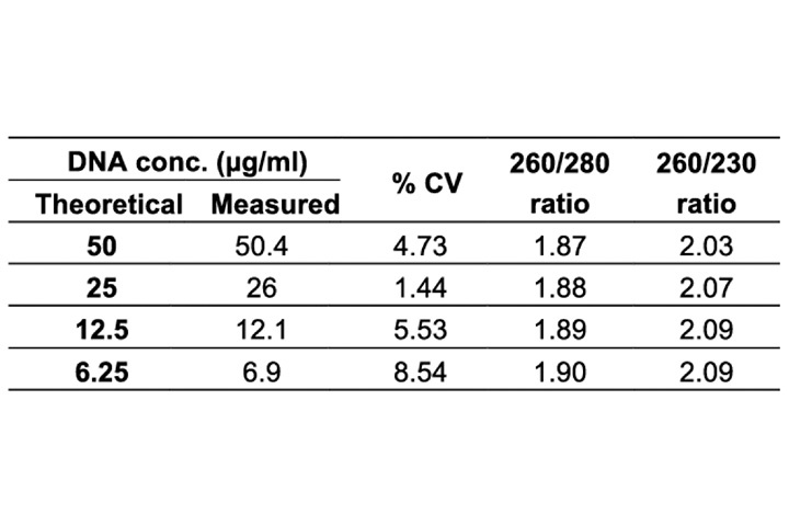 멀티모드 마이크로 플레이트 리더기, 라이브 세포 분석